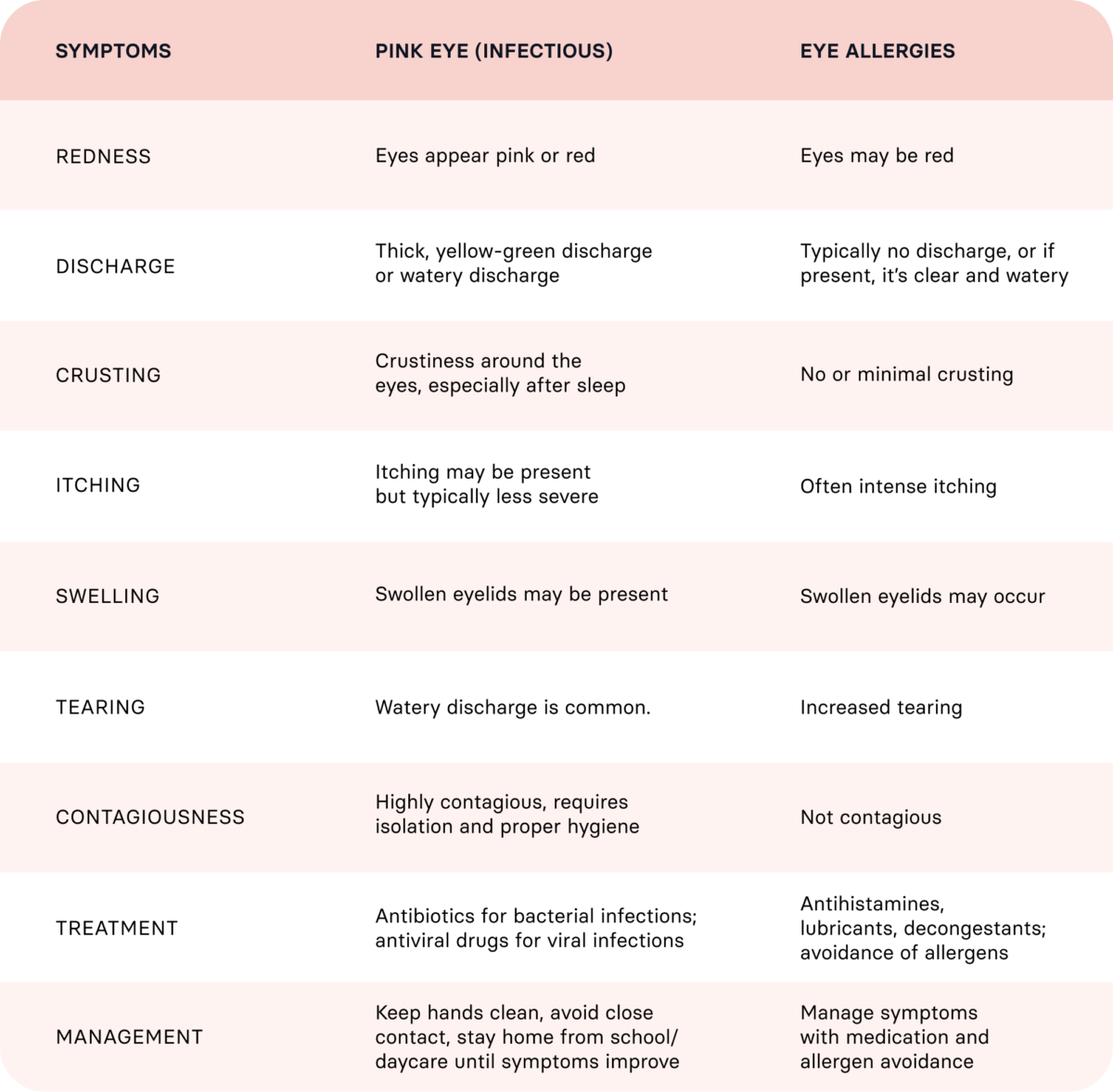 Your guide to understand pink eye in babies: Causes, symptoms, and ...