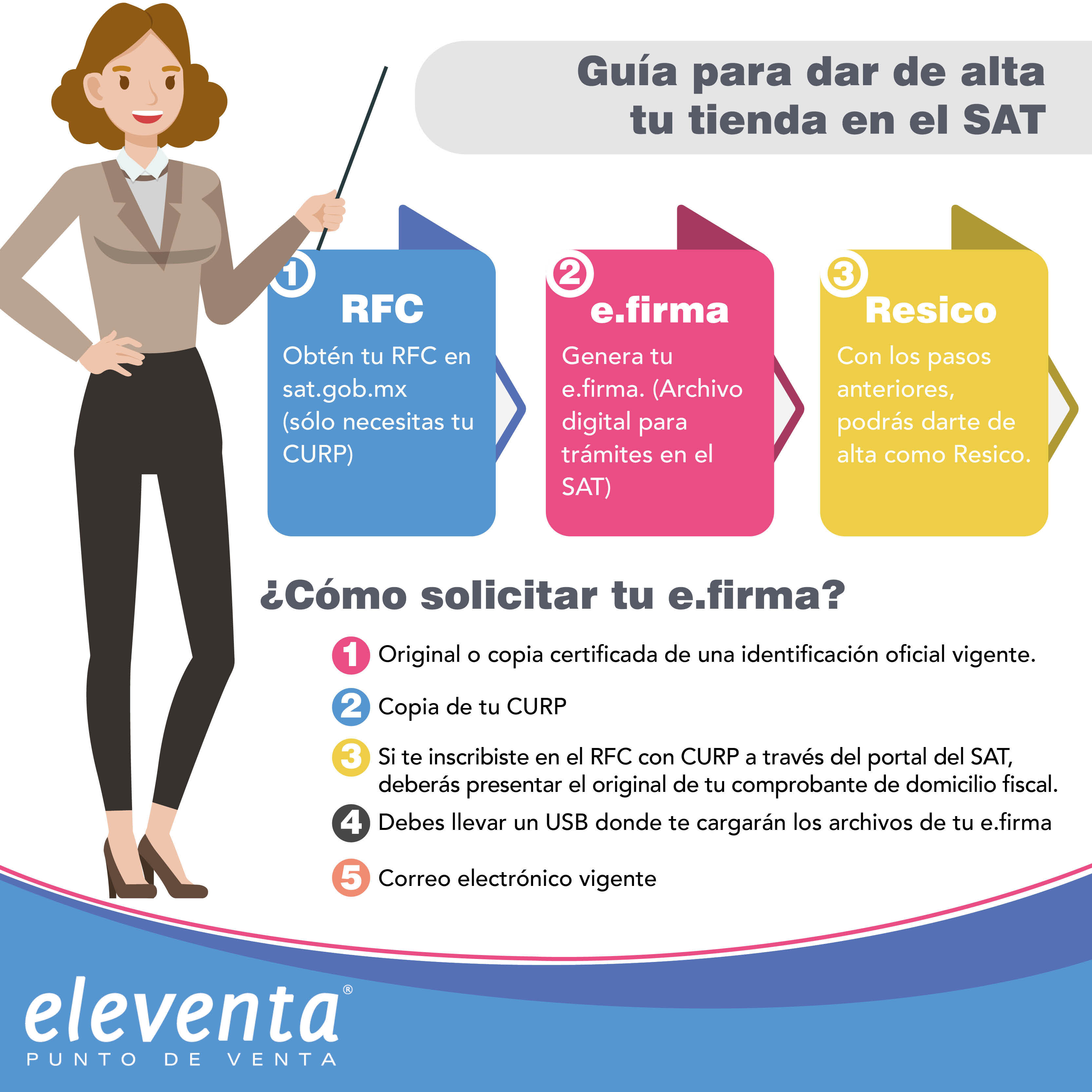Gu a Para Dar De Alta Tu Tienda En El SAT Eleventa Gu a Para Dar De Alta Tu Tienda En El SAT Eleventa