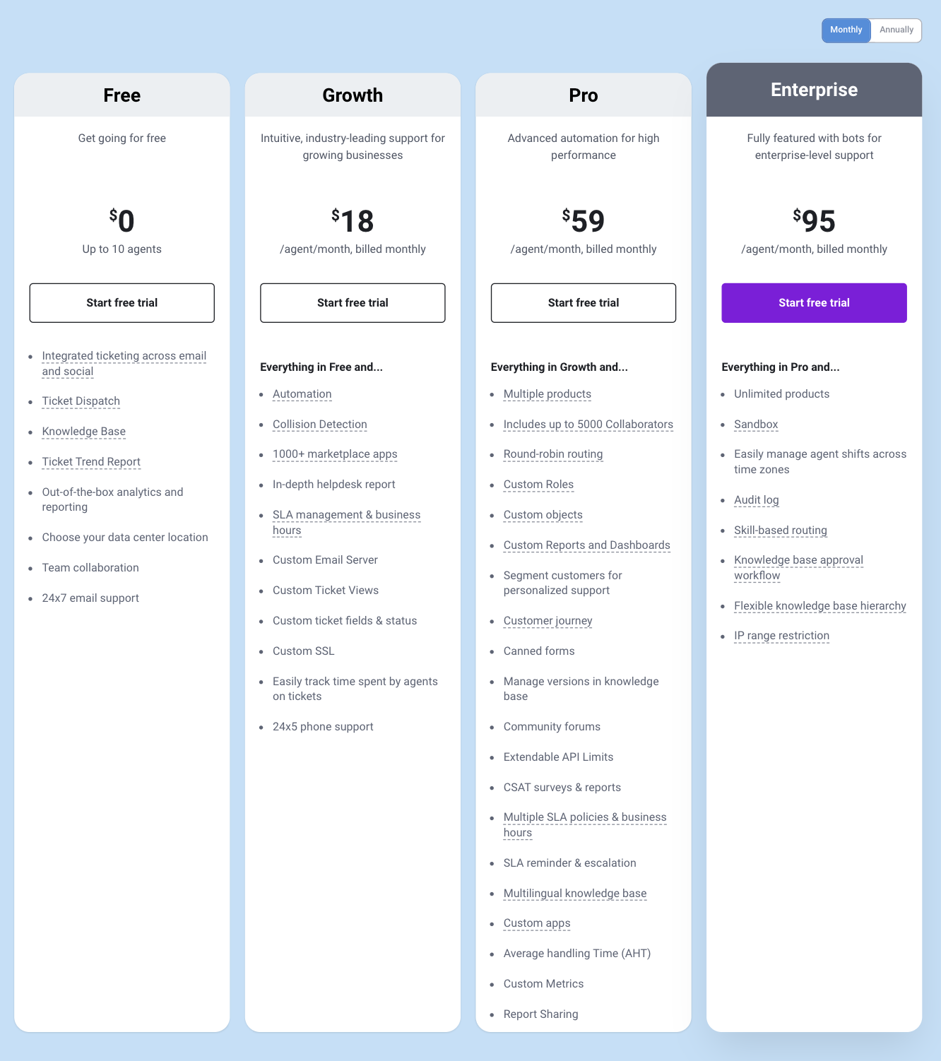 Freshdesk - Reviews, Features, Pricing & More (2024)