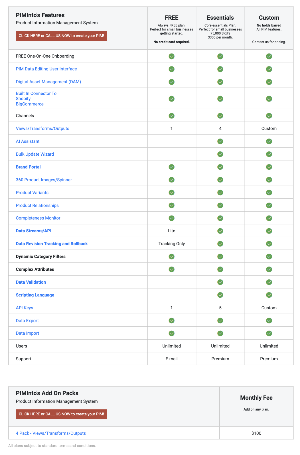 PIMinto Pricing: Detailed Cost & Plans & Alternatives