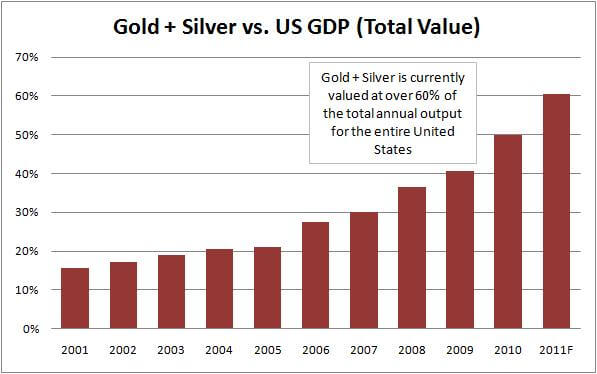 Gold vs. the World | Jason Hartman