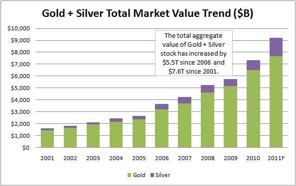 Gold vs. the World | Jason Hartman