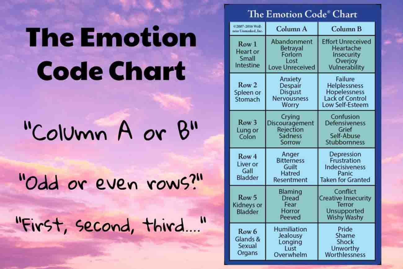 What Is The Emotion Code Chart 