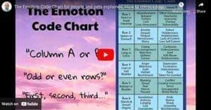 How to Use the Emotion Code Chart to Identify Trapped Emotions