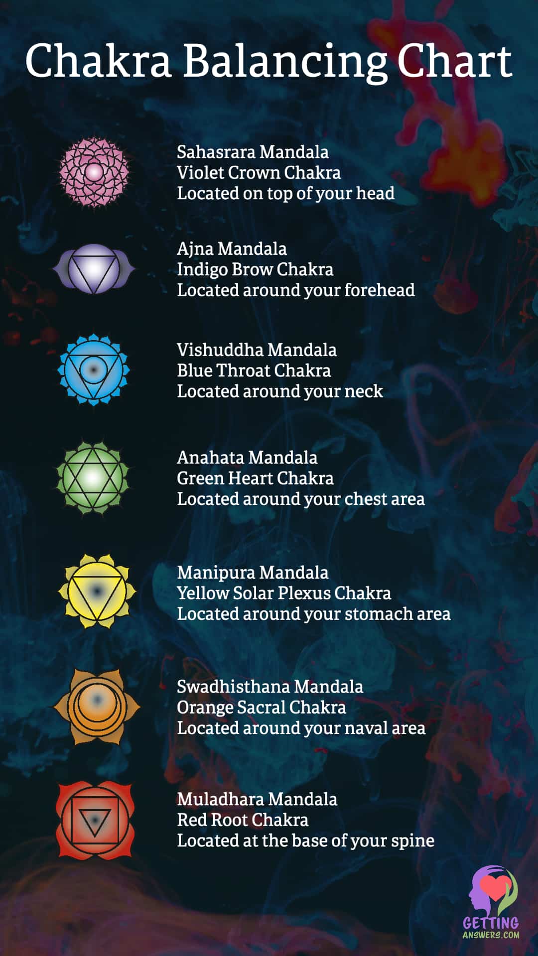 10+ Chakra Balancing Tips and Chakra Test to Feel Better