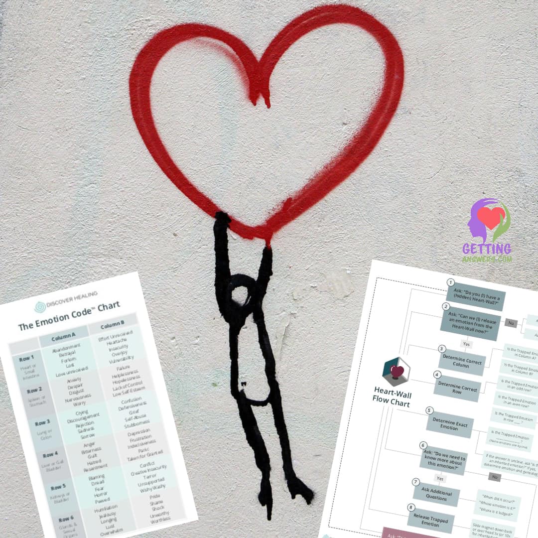 Emotion Code Heart Wall Chart To Release Emotional Blockages