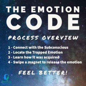 An Emotional Release Process with an Emotional Pain Chart
