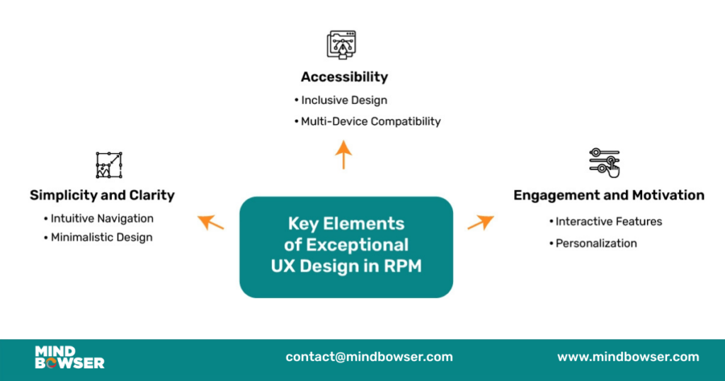 Optimizing UX Design in Remote Patient Monitoring for Better Care