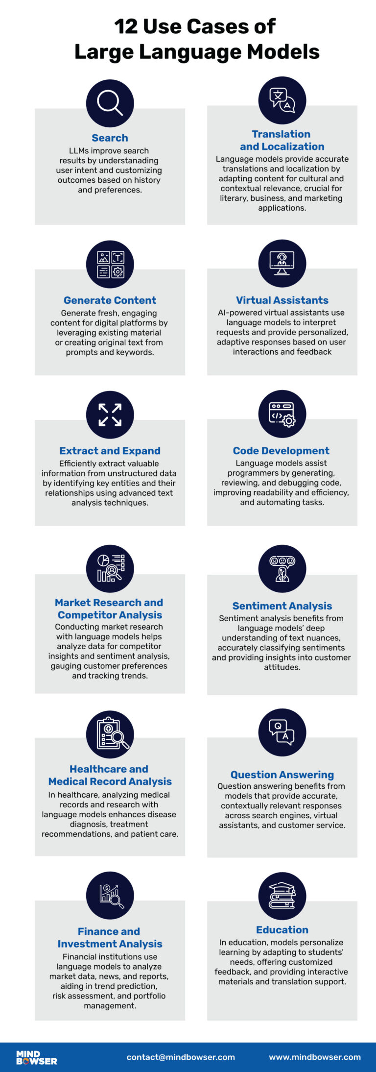 The Top 12 Most Useful Large Language Model Use Cases