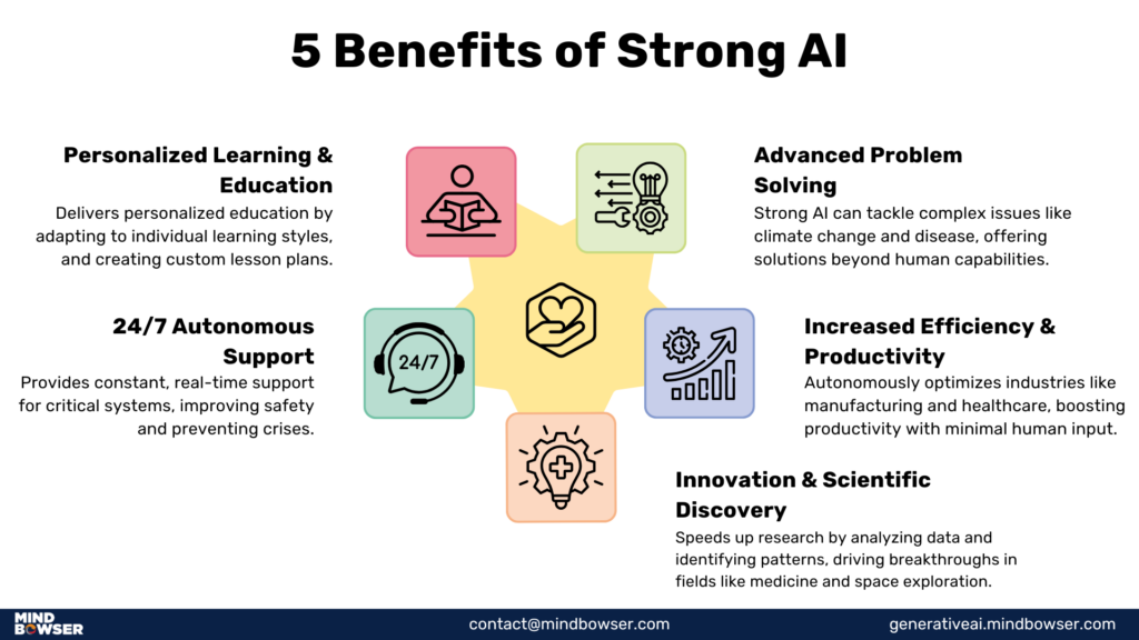 Strong AI vs. Weak AI: Key Differences Explained