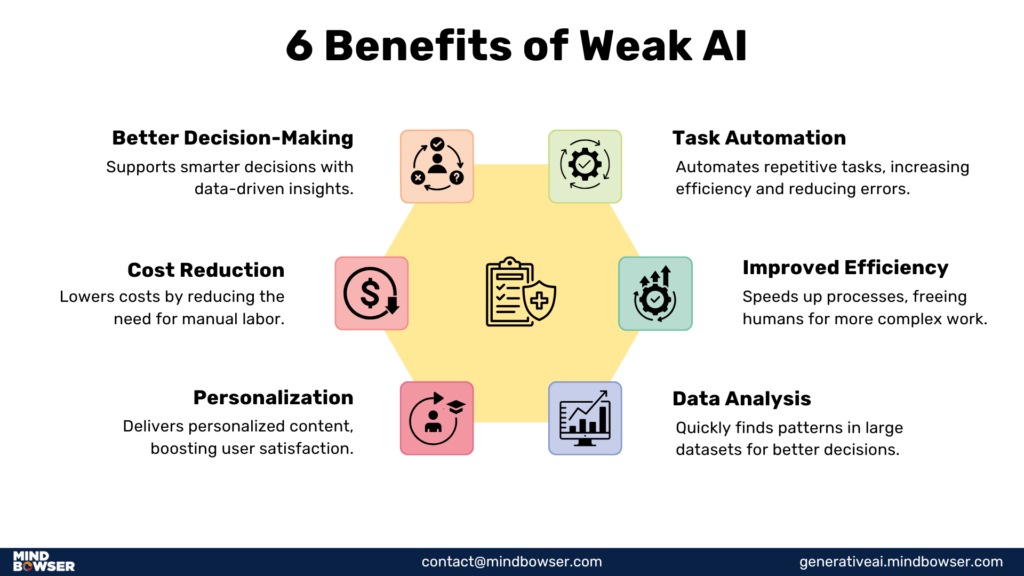 Strong AI vs. Weak AI: Key Differences Explained Strong AI vs. Weak AI: Key Differences Explained