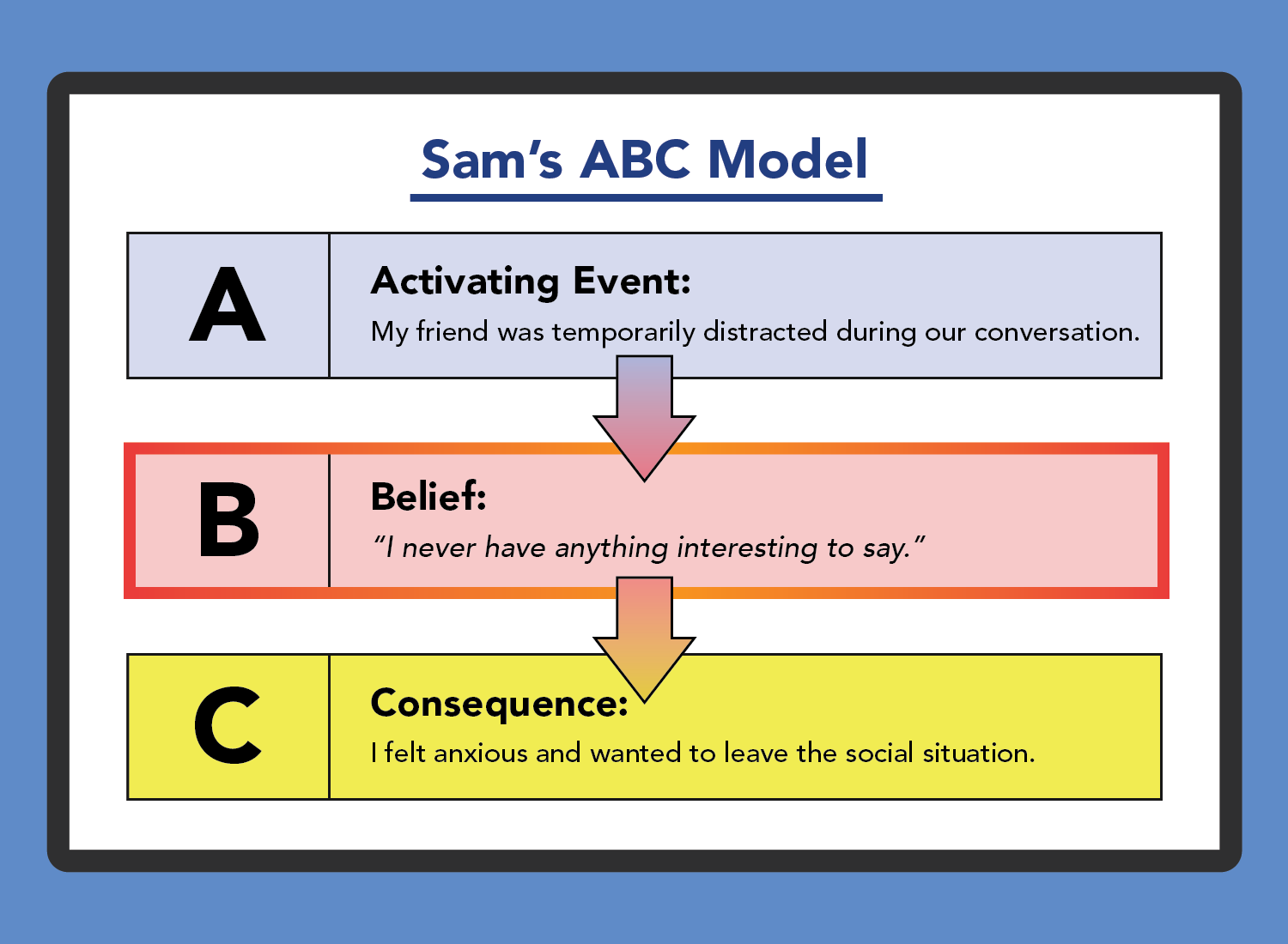 How To Calm The Anxious Brain How To Calm The Anxious Brain