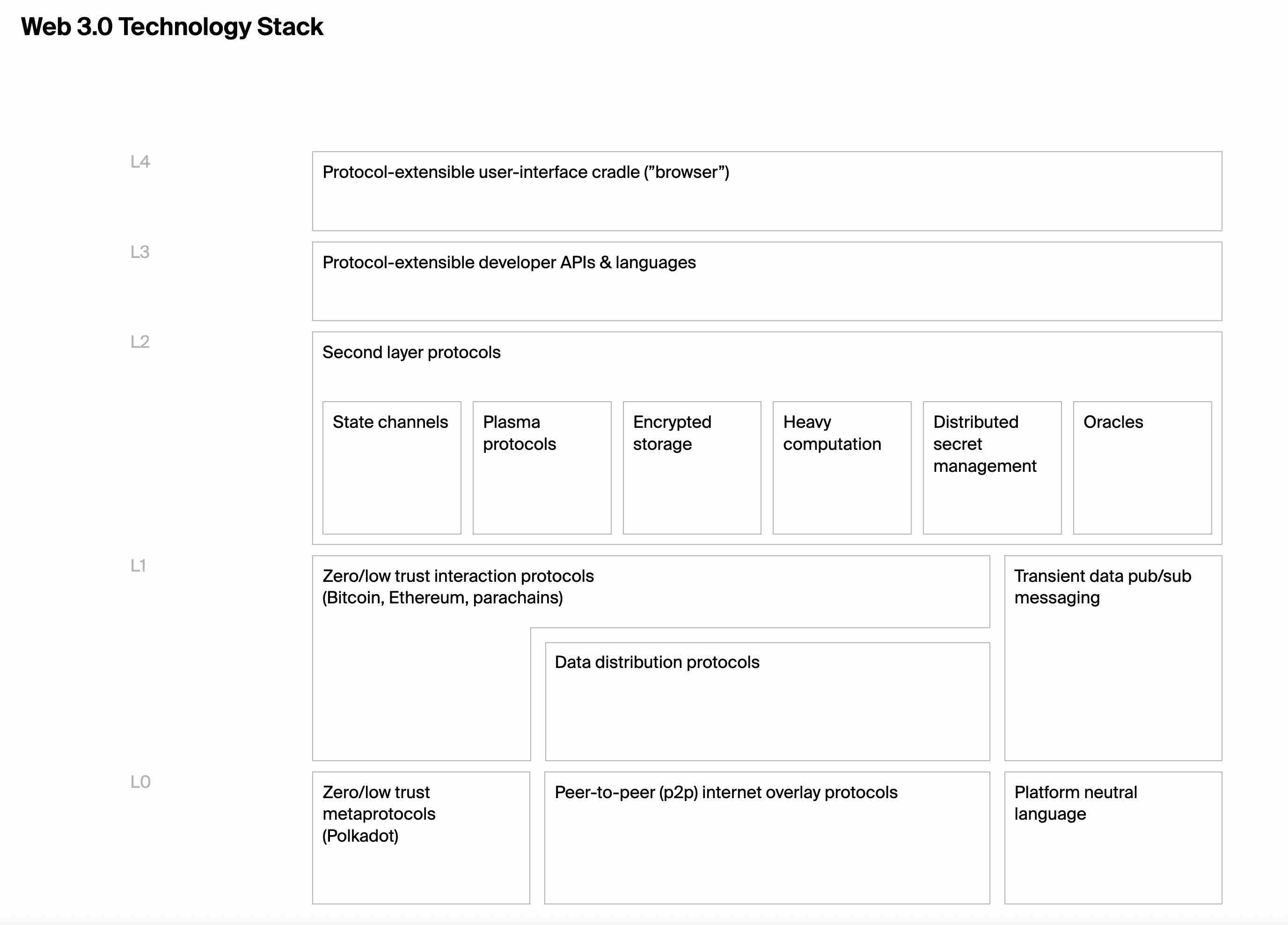 Ultimate Guide to Web3 Companies